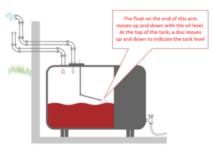 How to Read a Heating Oil Tank Gauge