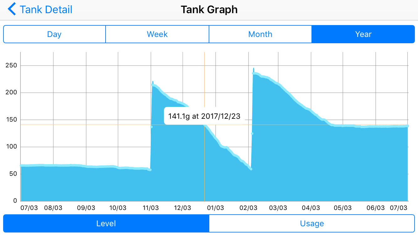 Smart Oil Gauge – Indoor Use Only – Smart Oil Gauge