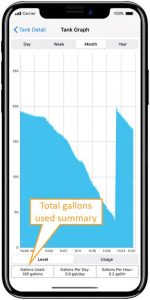 Smart Oil Gauge - Indoor Model - Wireless Heating Oil Tank Gauge