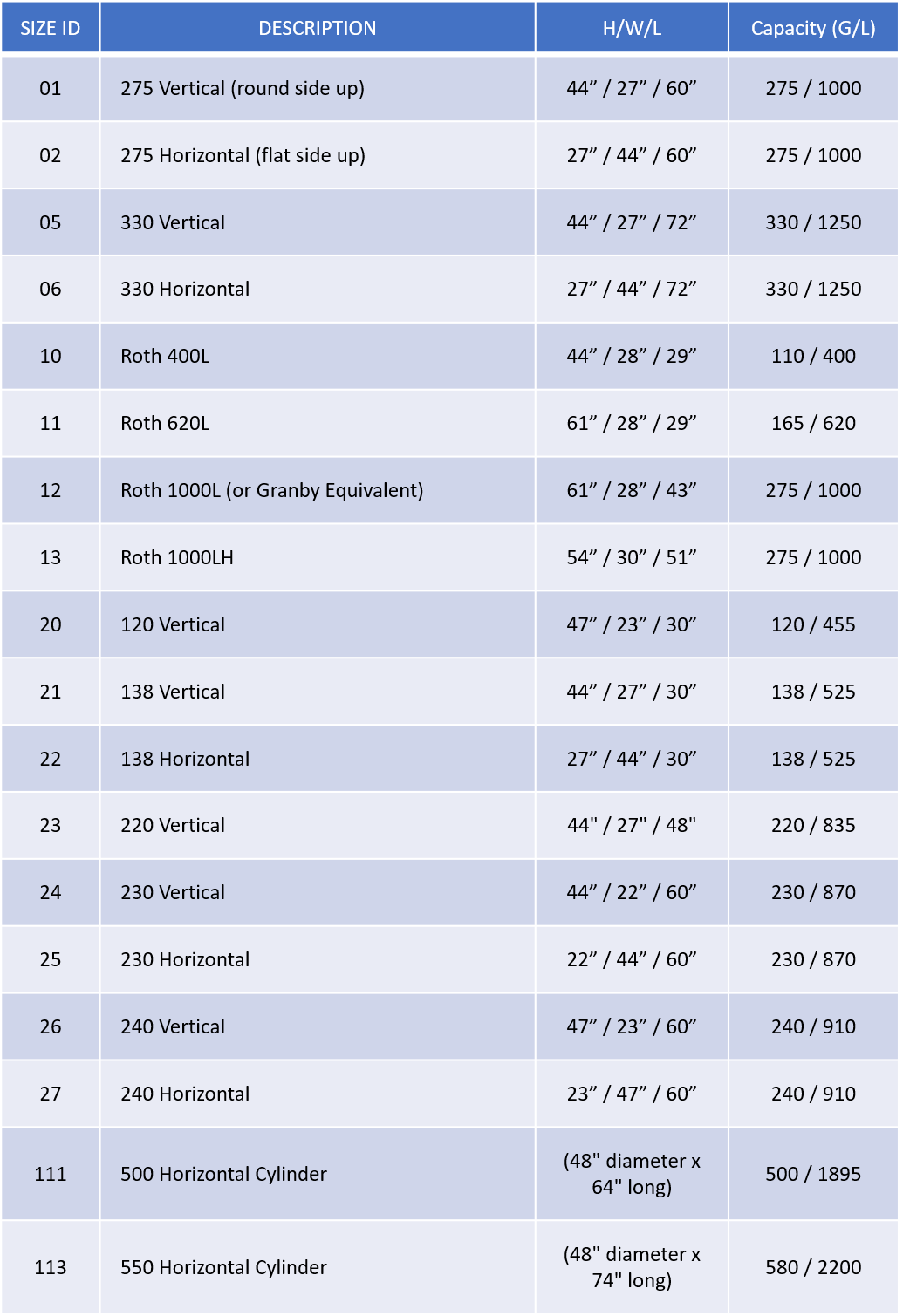 Selecting Your Oil Tank Size in Your Smart Oil Gauge App